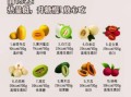 减肥最快的水果有哪些_怎么吃才有效