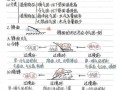 地理课前三分钟_如何高效利用