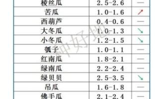 蔬菜网买菜靠谱吗_蔬菜网配送时间多久