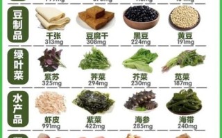 吃什么食物补钙最快_哪些食物含钙量高