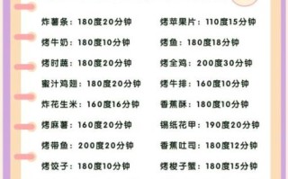 空气炸锅食谱大全_空气炸锅做菜窍门