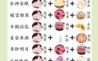 燕窝怎么炖好吃_燕窝菜谱大全