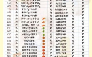 七个月宝宝辅食吃什么_七个月宝宝辅食食谱