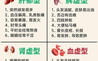 女性突然大量掉头发是什么原因_女性突然大量掉头发怎么办