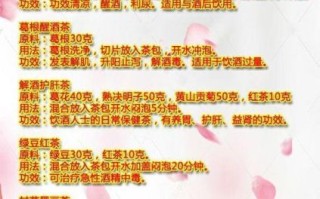 醒酒茶怎样做_醒酒茶配方大全