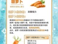 天天吃胡萝卜能减肥吗_胡萝卜减肥真相