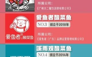酸菜鱼加盟店排行_哪个品牌值得投资