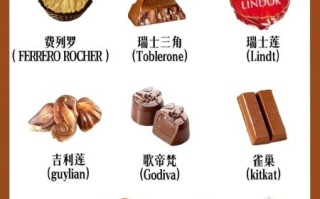 好吃的巧克力哪个牌子好_如何挑选不踩雷