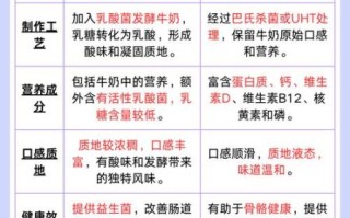 酸奶引子和牛奶的比例_自制酸奶比例是多少