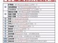汽车保养周期多久一次_汽车保养都做什么项目