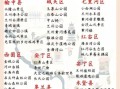 兰州旅游必去景点有哪些_兰州一日游怎么安排