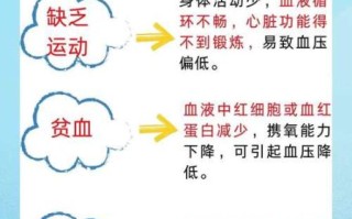 长期低血压有什么危害_低血压会死吗