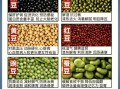 豆类名称大全_100种豆类图片怎么认
