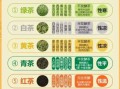 绿茶和红茶的区别_哪种茶更适合长期喝
