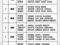 八大菜系排名顺序地区_哪个菜系最受欢迎