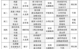 如何制定食谱_一周食谱怎么安排