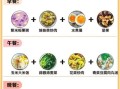 小学生营养食谱_如何搭配一周不重复