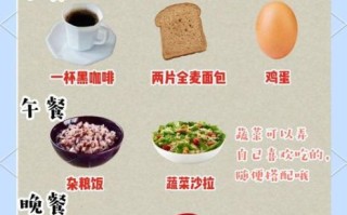 哥本哈根食谱副作用_长期后果有哪些