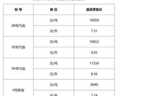 柴油价格多少钱一升_今日柴油价格查询