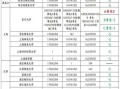 旅游地理学考研学校_哪些院校好考
