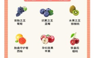 孕妇安胎吃什么好_哪些食物保胎最有效