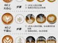 花式咖啡怎么做_拿铁拉花技巧