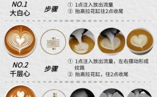 花式咖啡怎么做_拿铁拉花技巧