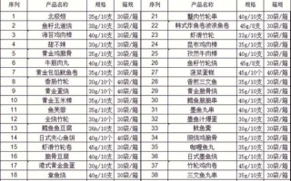 开一个关东煮店大概多少钱_关东煮店成本明细