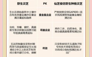 野生灵芝长什么样子_如何辨别真假野生灵芝