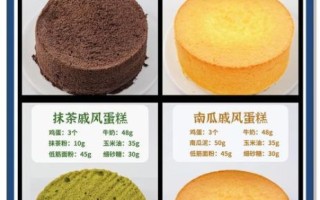 蛋糕的做法_蛋糕的配方比例是多少