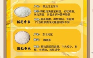 大米图片高清图片_如何挑选优质大米