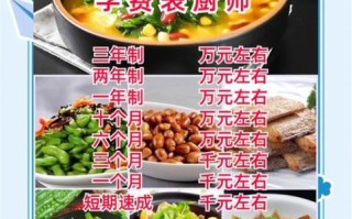 网上烹饪培训班哪家好_零基础怎么选