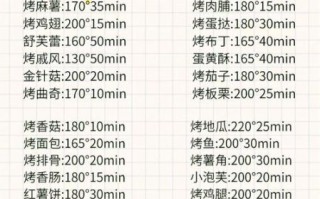 焗饭烤箱烤温度和时间_焗饭多久能熟