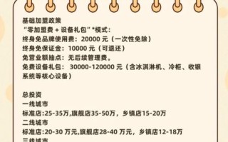 diy冰淇淋店加盟多少钱_如何选址