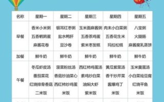 幼儿园一周菜谱怎么搭配_幼儿园菜谱大全
