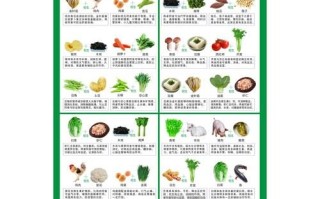 食物相克大全图片_哪些搭配不能吃