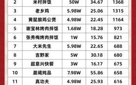 速食快餐外卖加盟赚钱吗_加盟流程是什么