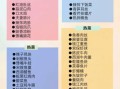 酒店菜谱大全带图片和做法_如何在家复刻五星味道