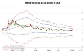 财信发展股吧怎么样_财信发展股票值得买吗