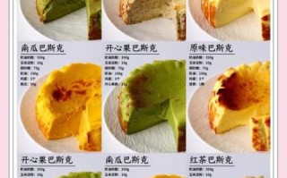 轻芝士蛋糕怎么做_轻芝士蛋糕配方比例