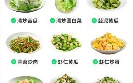 糖尿病不能吃什么菜_哪些蔬菜要忌口
