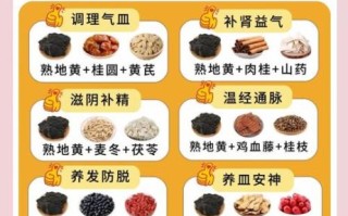 阴虚火旺吃生地还是熟地_哪个更适合