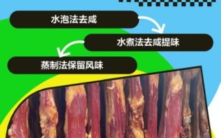 腊肉太咸怎么办_腊肉去咸小妙招 腊肉太咸怎么办_腊肉去咸小妙招