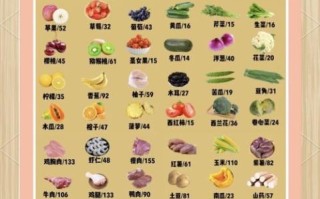 晚上吃什么减肥_夜宵低卡食谱