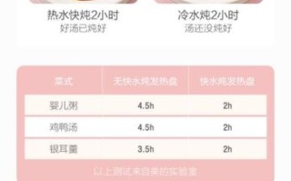 美的电炖锅食谱大全_电炖锅怎么炖汤好喝