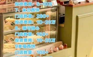 加盟连锁蛋糕店赚钱吗_加盟蛋糕店需要多少钱