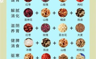 养胃茶有用吗_养胃茶适合什么人喝