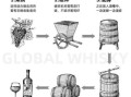 葡萄酒怎么酿造_家庭自酿葡萄酒的做法步骤