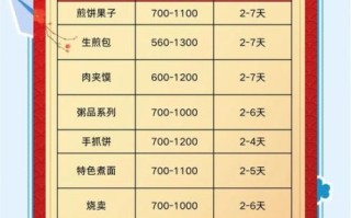 早餐小吃培训一般要交多少钱_学早点小吃学费多少