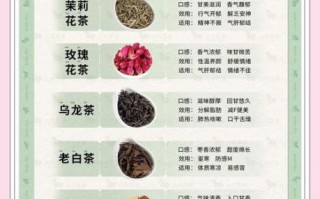养生茶饮有哪些功效_怎么喝才有效